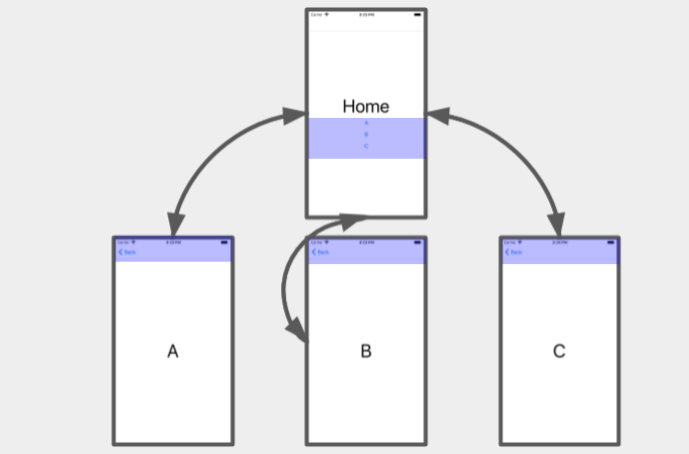 How to make Navigation and Authorization Screen ? · Issue #188 · dotnet/MobileBlazorBindings ...