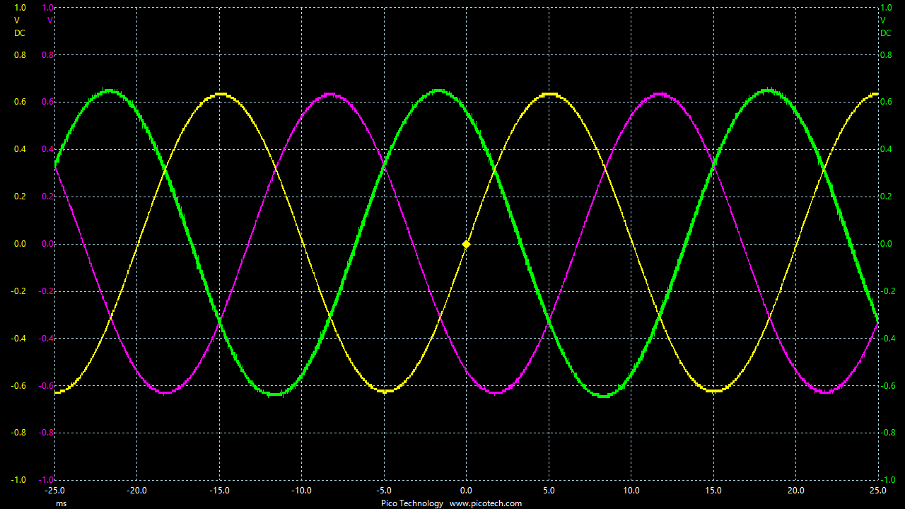GitHub - rbalmford/supaspin: 2 or 3 phases synthesised sinewave generator suitable for driving ...