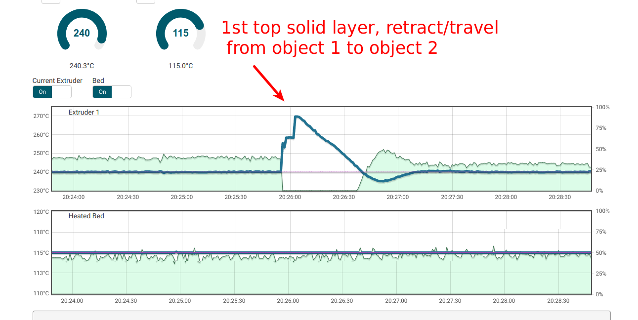 [bugfix-2.0.x] Hotend temperature spikes on retract/layer change or retract/move to different ...