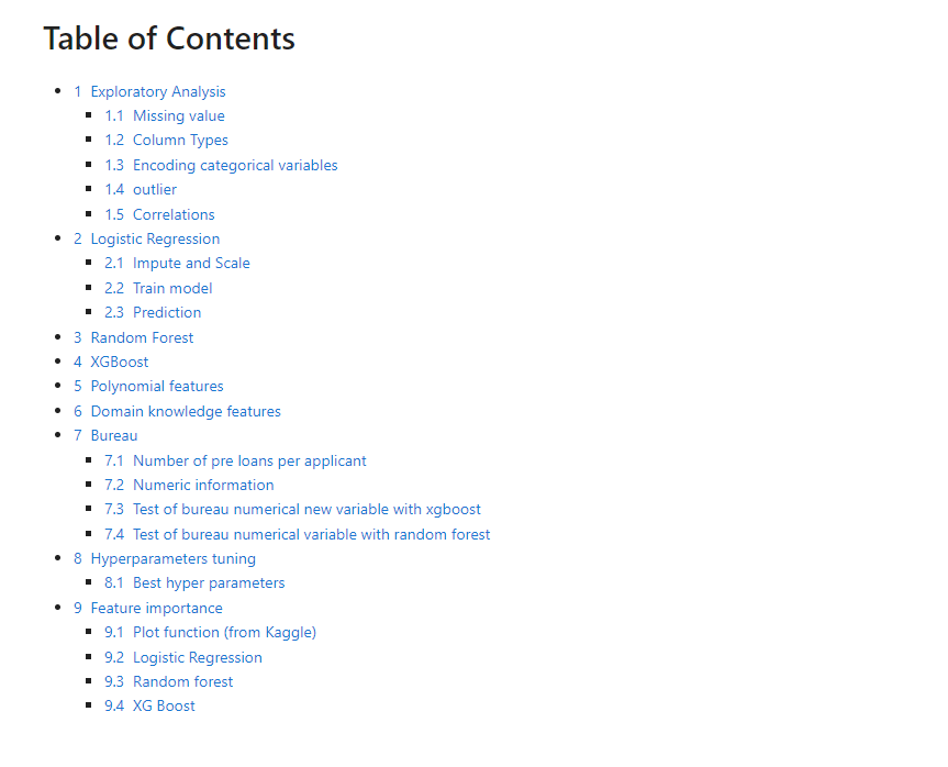 Github Falco Ops Scoring Algorithm For Load Application Development Of A Scoring Model For