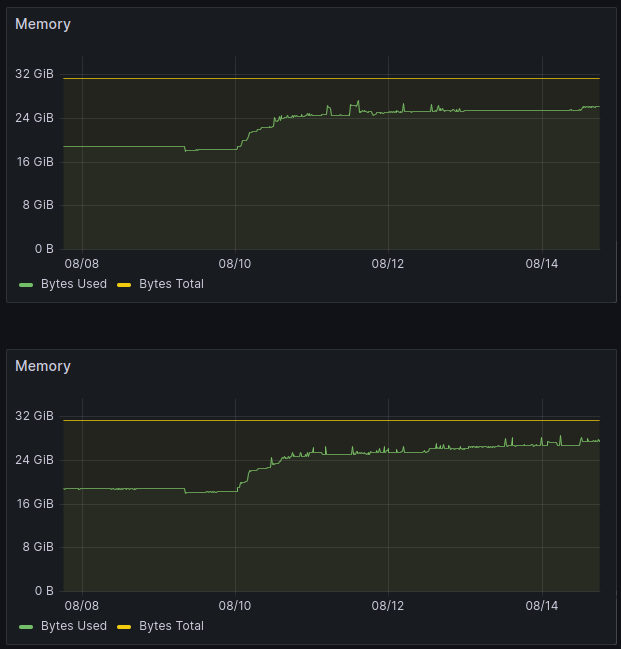 Bug After Enabling Zstd Codec Memory Usage Increased Drastically · Issue 9312 · Opensearch 3547
