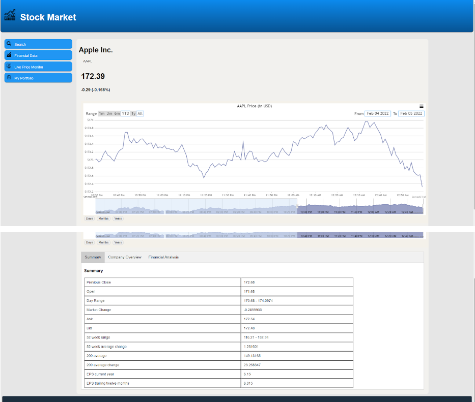 GitHub - shane-abh/Stock-Market-website: This project was done using Java Servlets.