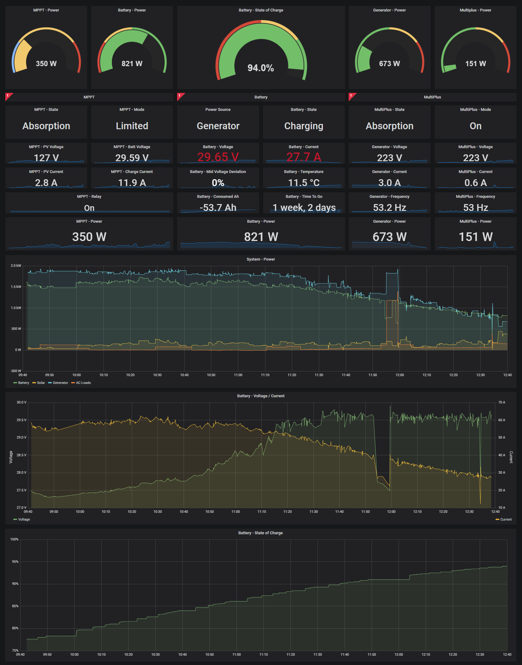 Include a basic dashboard example into the venus-docker-grafana image ...