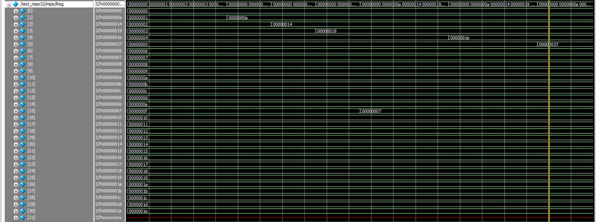 Github S E N S O H A M32 Bit Mips Based Risc Processor