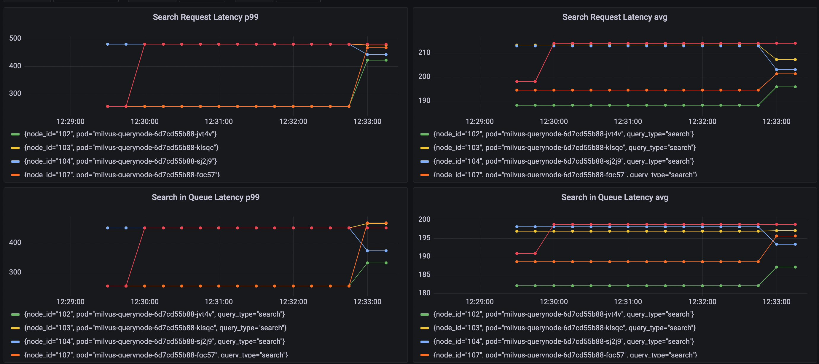 What factors affect search in queue latency? · milvus-io milvus · Discussion #22075 · GitHub