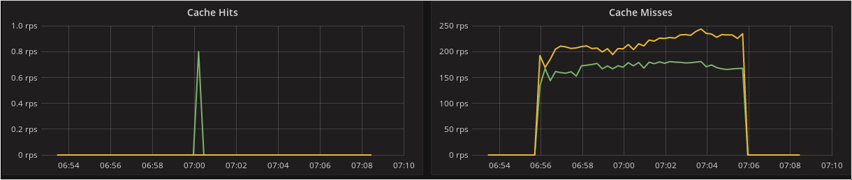 storage_proxy - Exception when communicating with xxx seastar::semaphore_timed_out (Semaphore ...