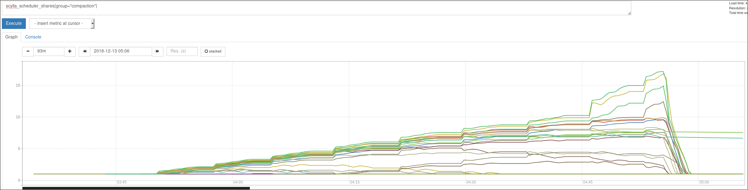 storage_proxy - Exception when communicating with xxx seastar::semaphore_timed_out (Semaphore ...