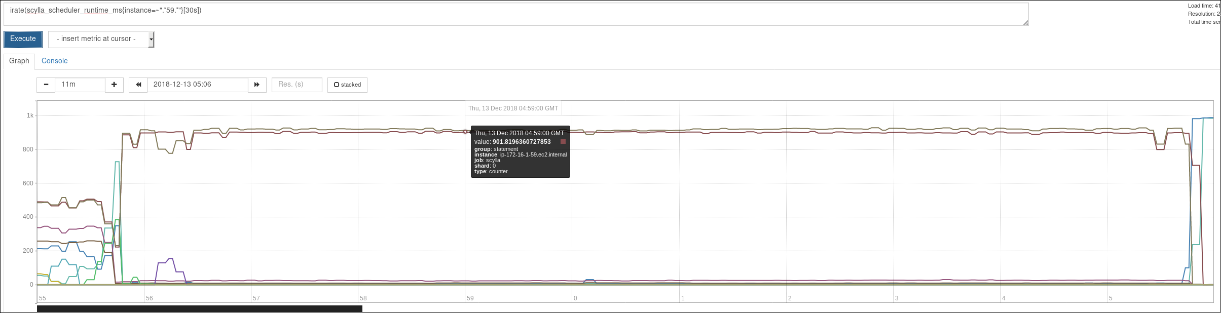 storage_proxy - Exception when communicating with xxx seastar::semaphore_timed_out (Semaphore ...