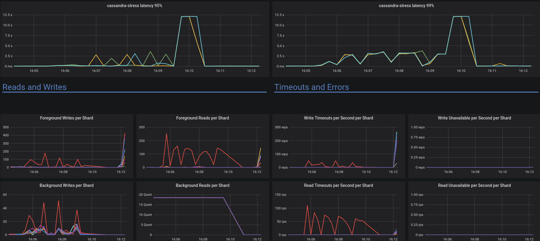 Aborting due to allocation failure during compaction with coredump · Issue #6257 · scylladb ...