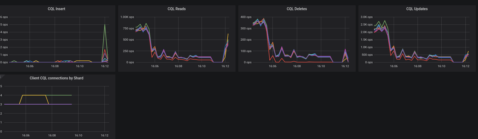 Aborting due to allocation failure during compaction with coredump · Issue #6257 · scylladb ...