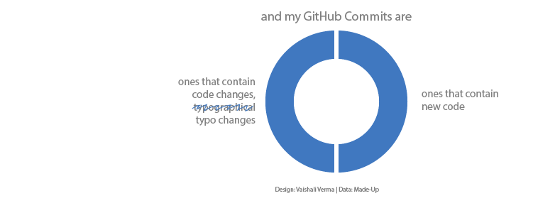 vaishalivr (Vaishali Verma) · GitHub