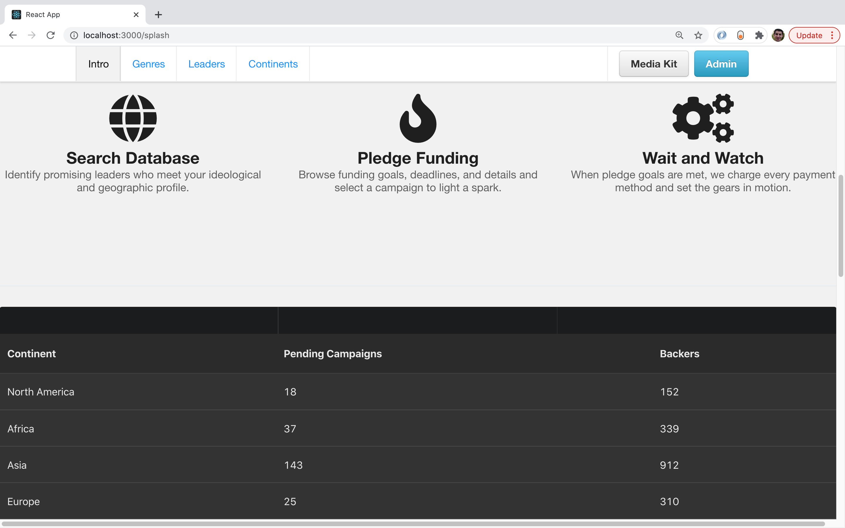 GitHub - dtklumpp/bricks-client: Crowdfunding for social movements built with React, Django ...