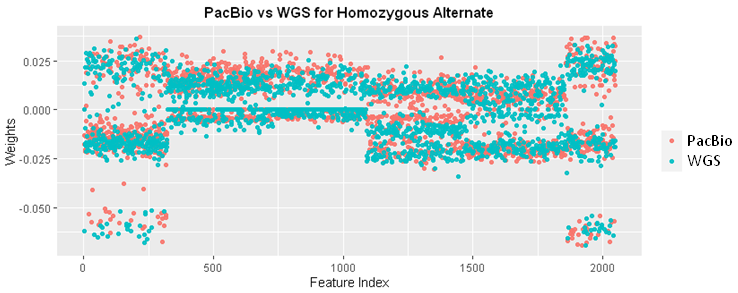 Deepvariant fails to recognize PacBio BAM index file · Issue #666 · google/deepvariant · GitHub