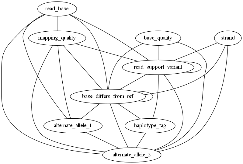 Deepvariant fails to recognize PacBio BAM index file · Issue #666 · google/deepvariant · GitHub