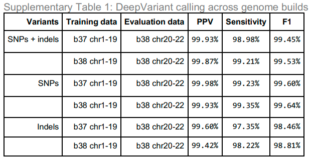 retraining DeepVariant · Issue #698 · google/deepvariant · GitHub