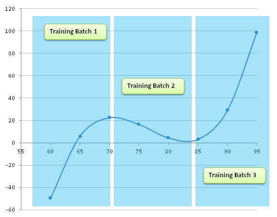 retraining DeepVariant · Issue #698 · google/deepvariant · GitHub