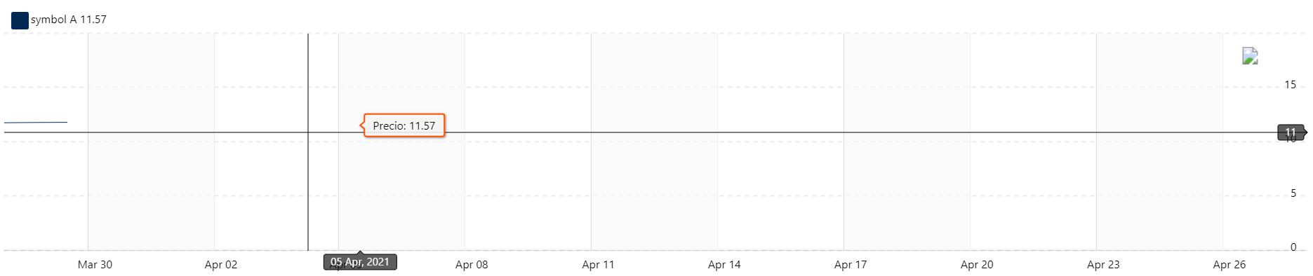 Data visualization disappears · Issue #3458 · amcharts/amcharts4 · GitHub