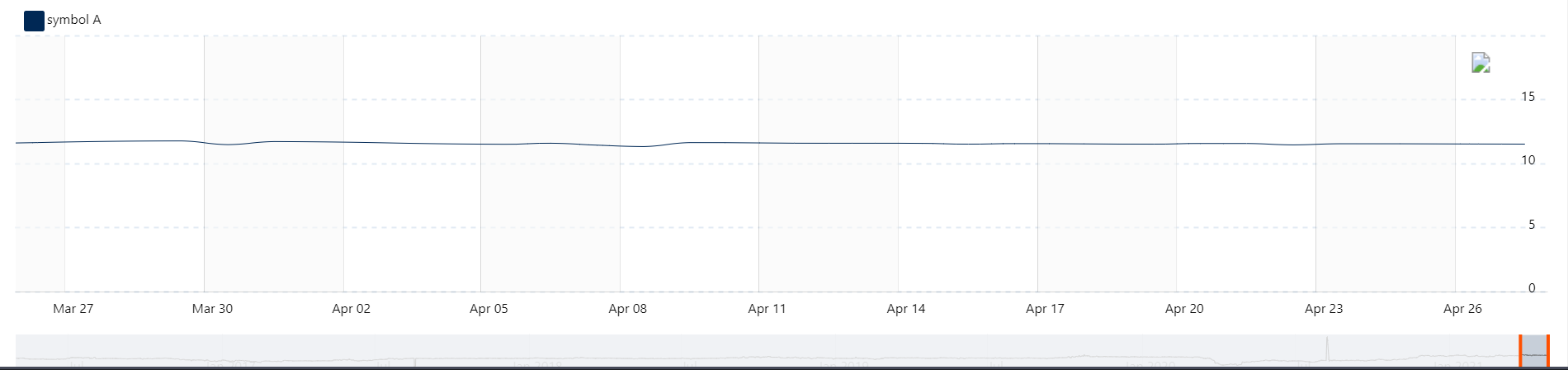 Data visualization disappears · Issue #3458 · amcharts/amcharts4 · GitHub