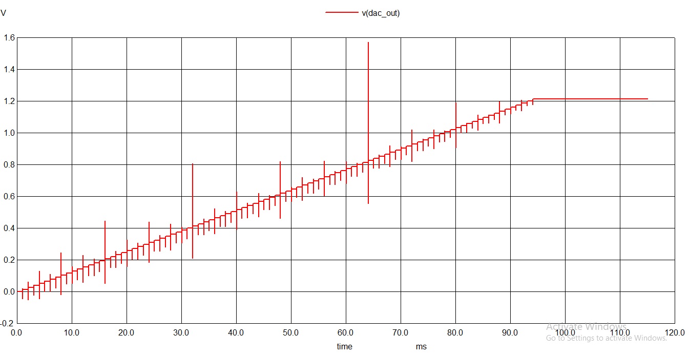 GitHub - Ravi-Prakash99/8-Bit-Counter-Ramp-Type-ADC-using-eSim
