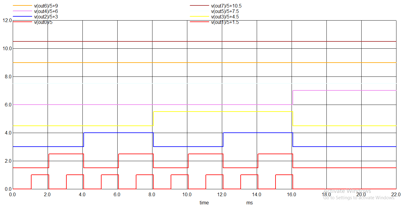 GitHub - Ravi-Prakash99/8-Bit-Counter-Ramp-Type-ADC-using-eSim