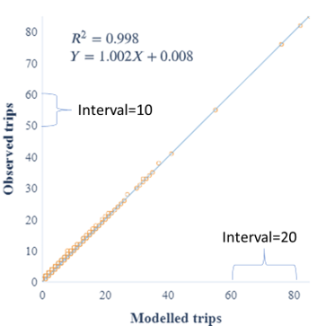 Force equal tick interval (dtick) on all axes · Issue #1814 · plotly ...