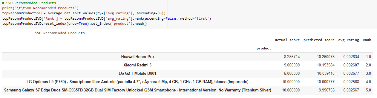 GitHub - Talha1818/Recommendation-System-Surprise-Library ...