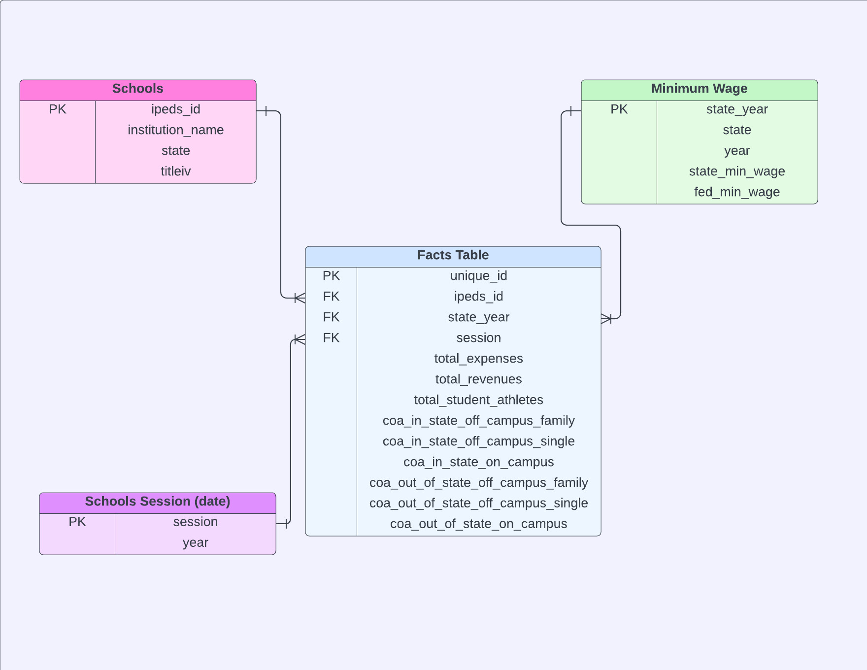 Github Meshia13 Sql Portfolio Projects Analysis And Engineering Using Sql