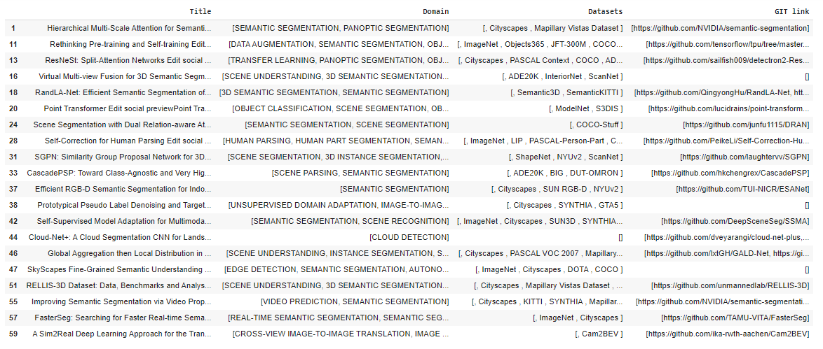 Github Soujanyabasangari Reproduction Of Aimmx Artificial