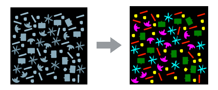 Github Inputvectorvisual Similarity Based Clustering Clustering And 8237