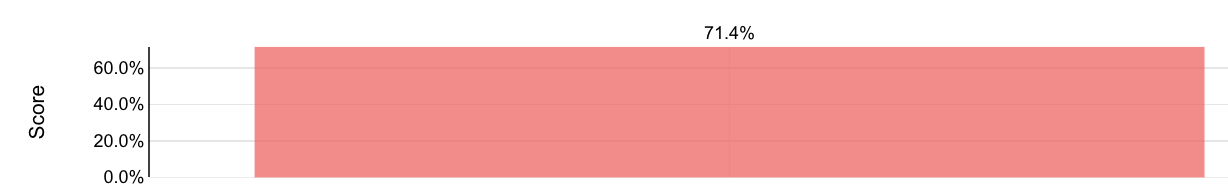 Be able to set Y-axis range · Issue #2098 · apache/superset · GitHub