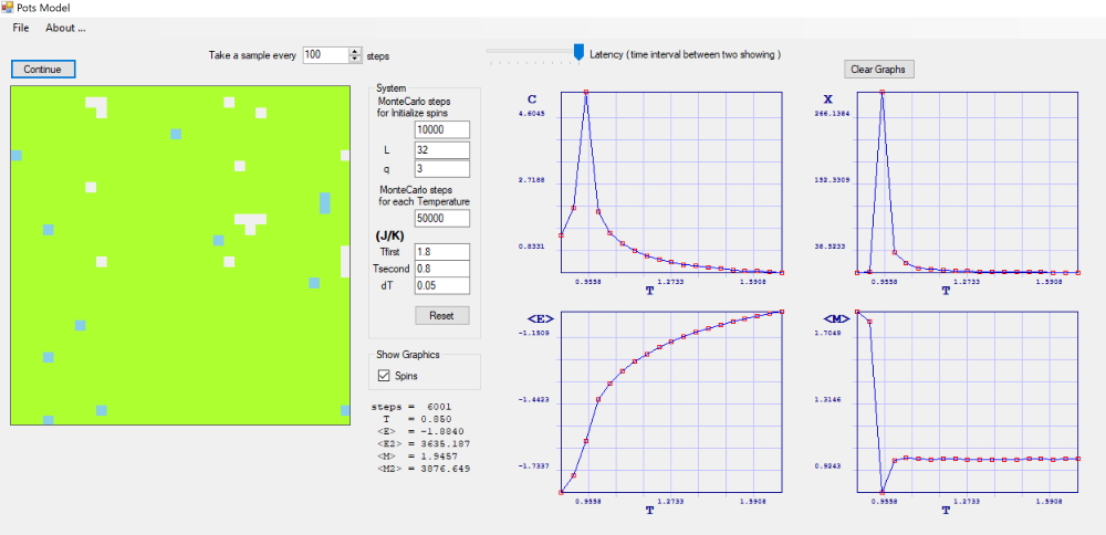 GitHub - h-dashti/Potts-model: The graphical simulation of Potts model ...