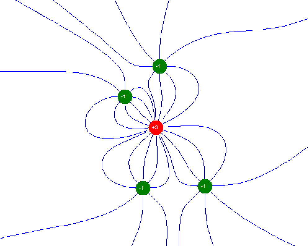 GitHub - h-dashti/Electric-Field-of-Static-Charges