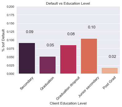 GitHub - seekpinky/Flatiron_phase5cap