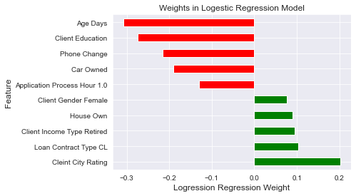 GitHub - seekpinky/Flatiron_phase5cap