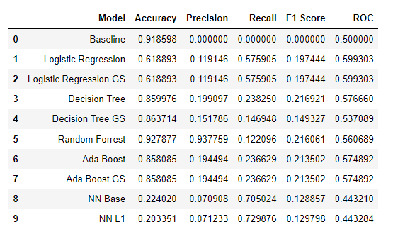 GitHub - seekpinky/Flatiron_phase5cap
