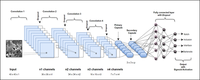 GitHub - darLloyd/Capsule-Network-Object-Detection: In this repo we ...