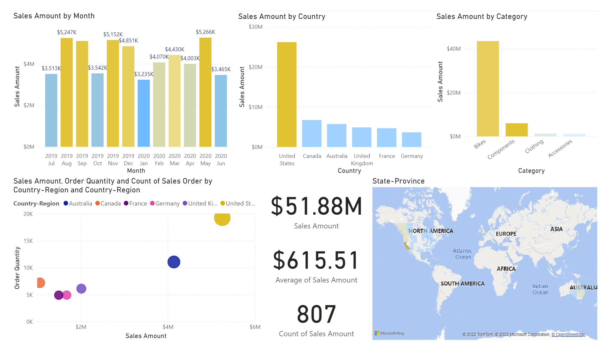 GitHub - Jpaku93/PowerBi-Adventure-Works-Demo