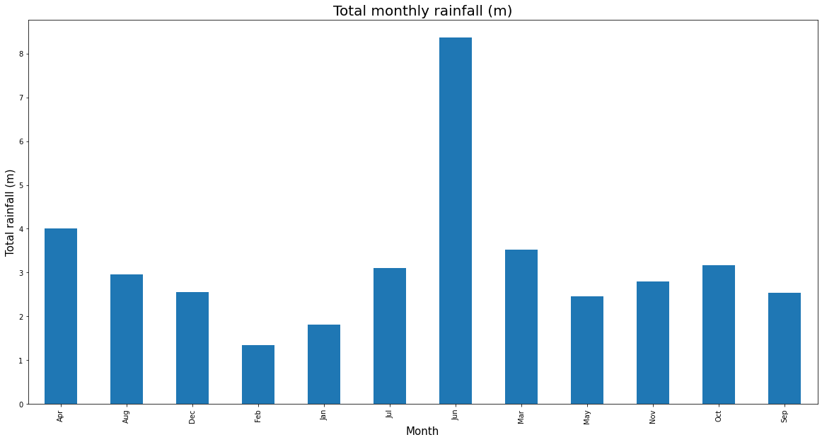 GitHub - Jpaku93/Weather-Anomoly-detection: The weather data consist of ...