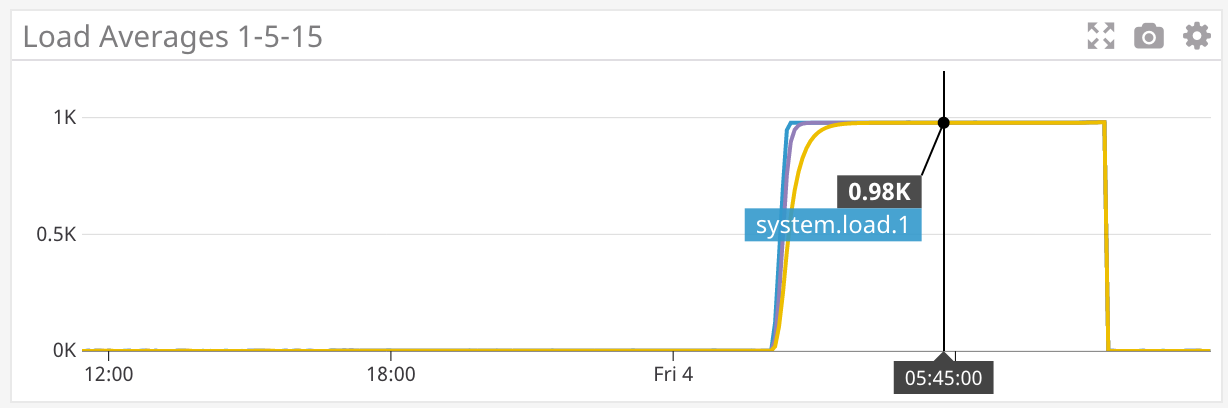 Kube Proxy Call Iptables Save Or Iptables Restore Cause Kernel Panic Periodly · Issue 70229