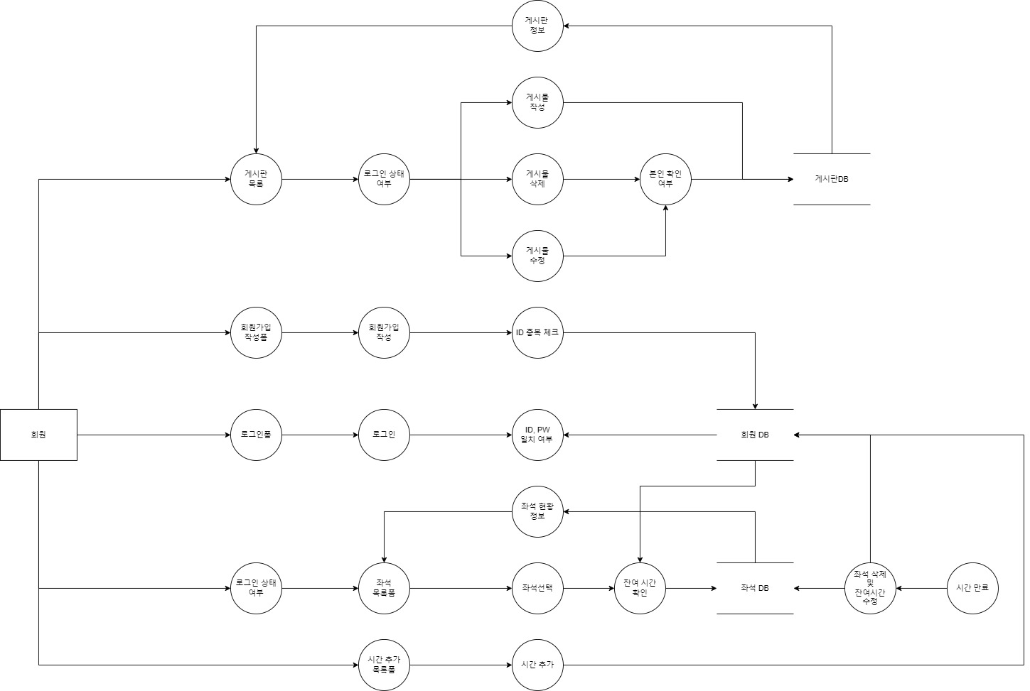 GitHub - sophiea0110/studyCafe