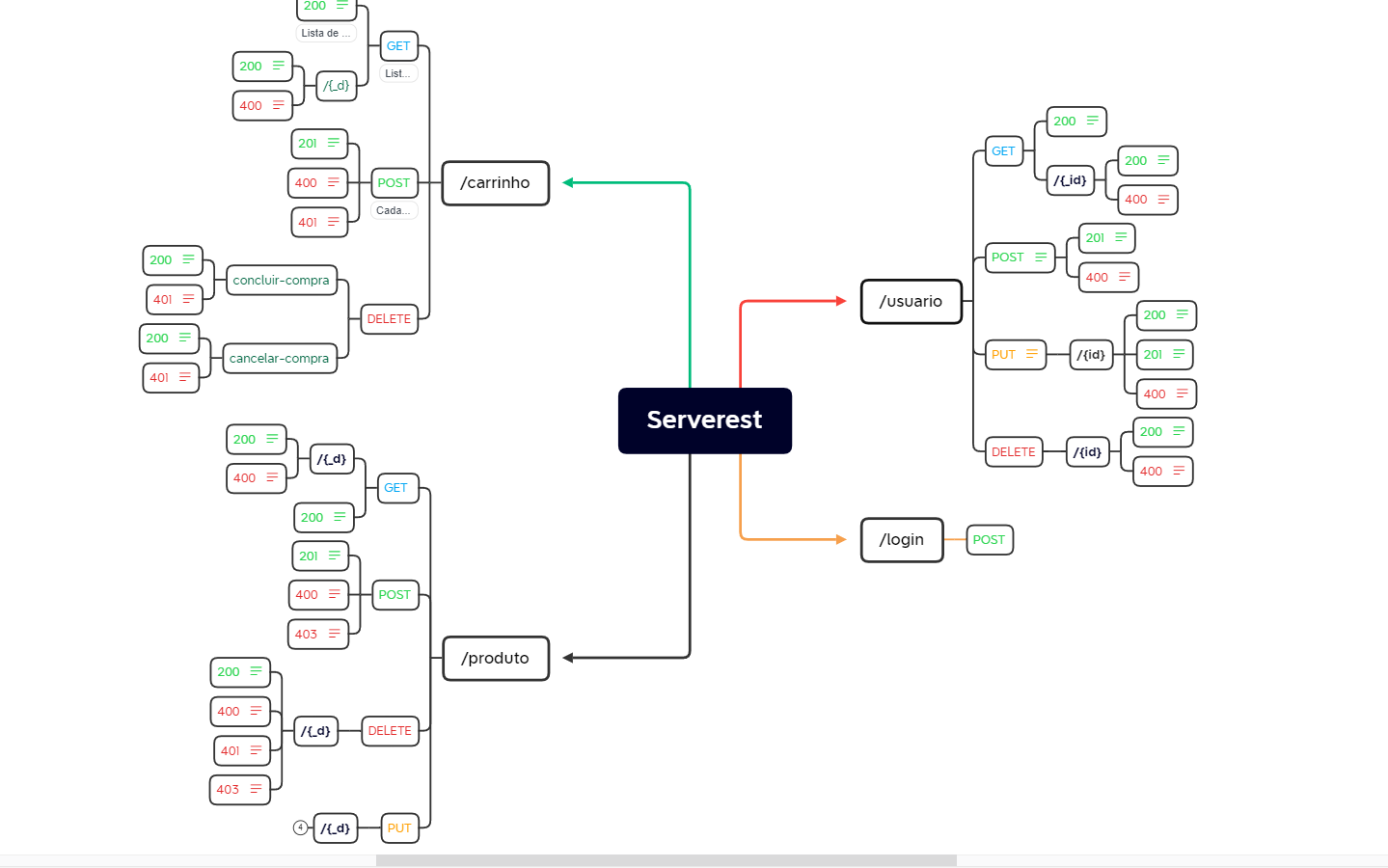 GitHub - paty127/trilha-cypress3