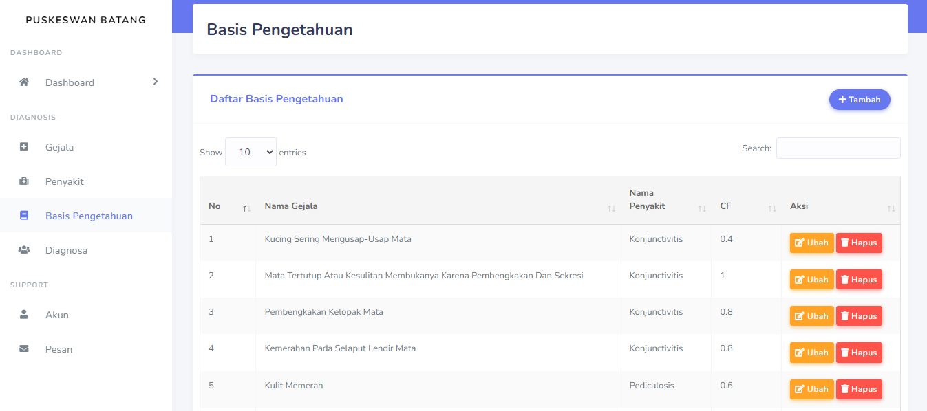 GitHub - revanggaajip/sipaku: SIPAKU adalah Sistem Pakar Diagnosa ...
