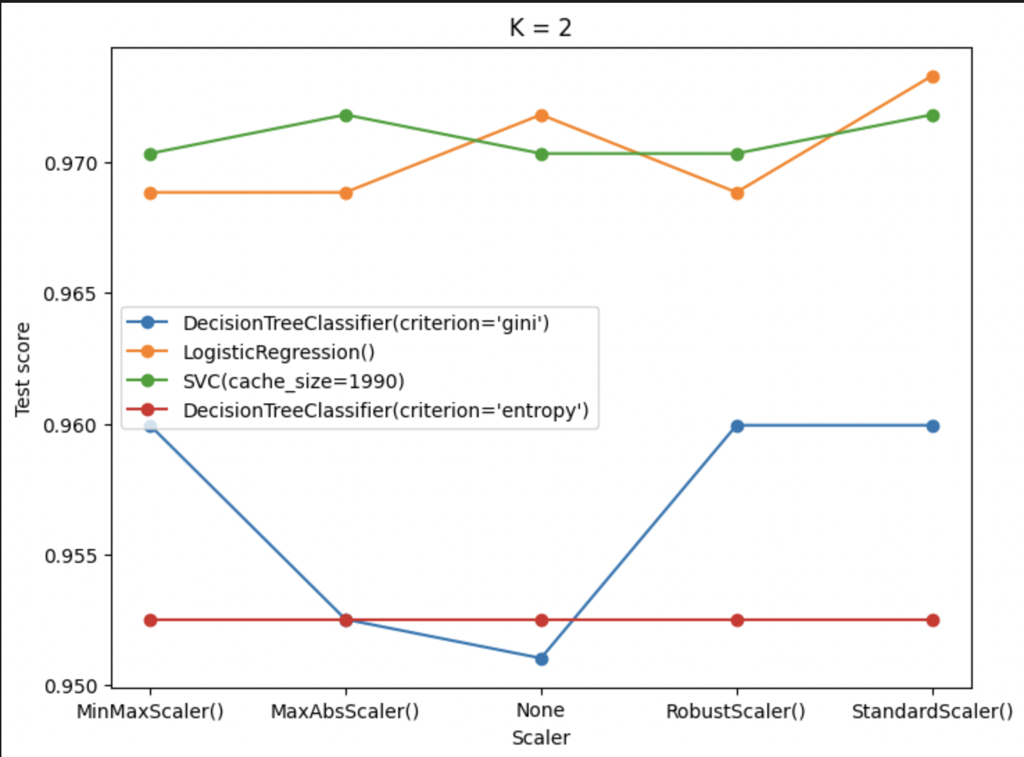 GitHub - 22-2-MachineLearning-Team5/22-2-ML-PHW1