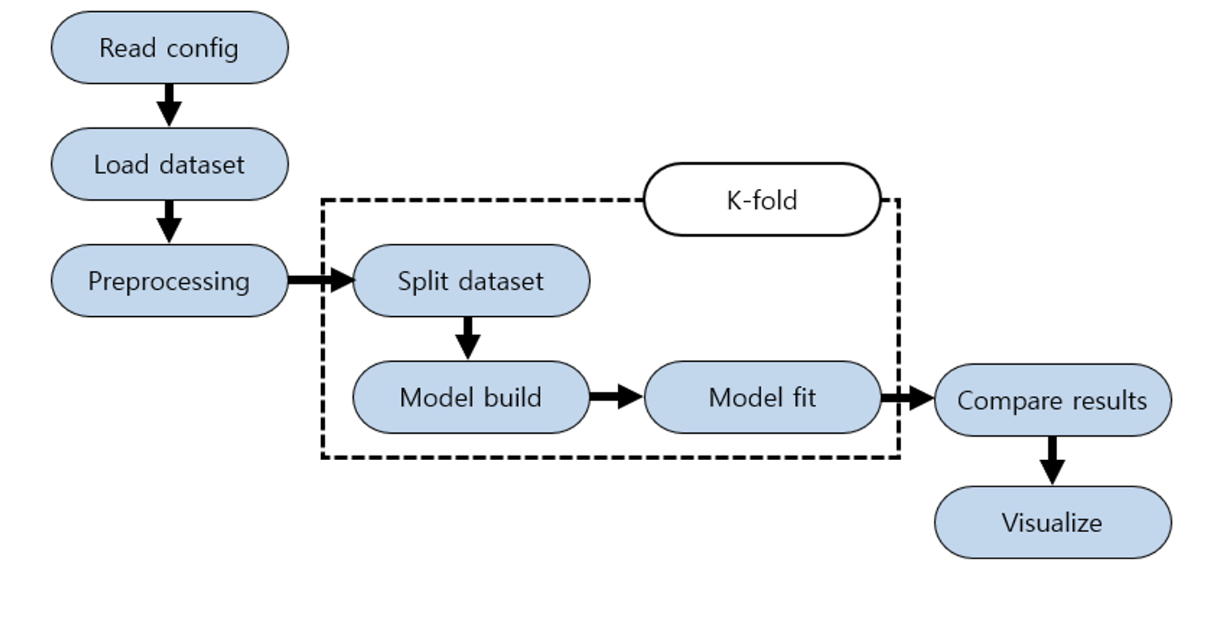 GitHub - 22-2-MachineLearning-Team5/22-2-ML-PHW1