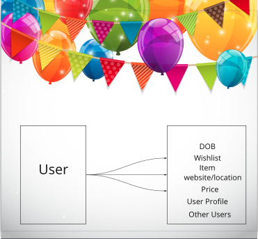 GitHub - Eugene-Damiani/birthday-client