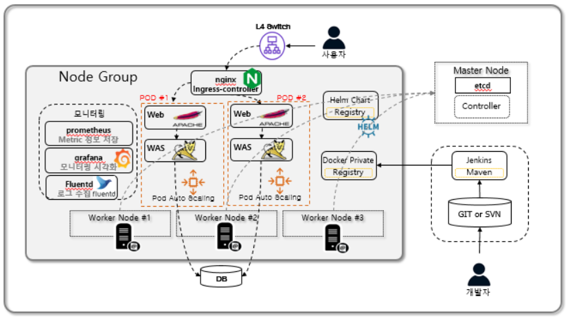 GitHub - zupc7788/k8s_ta