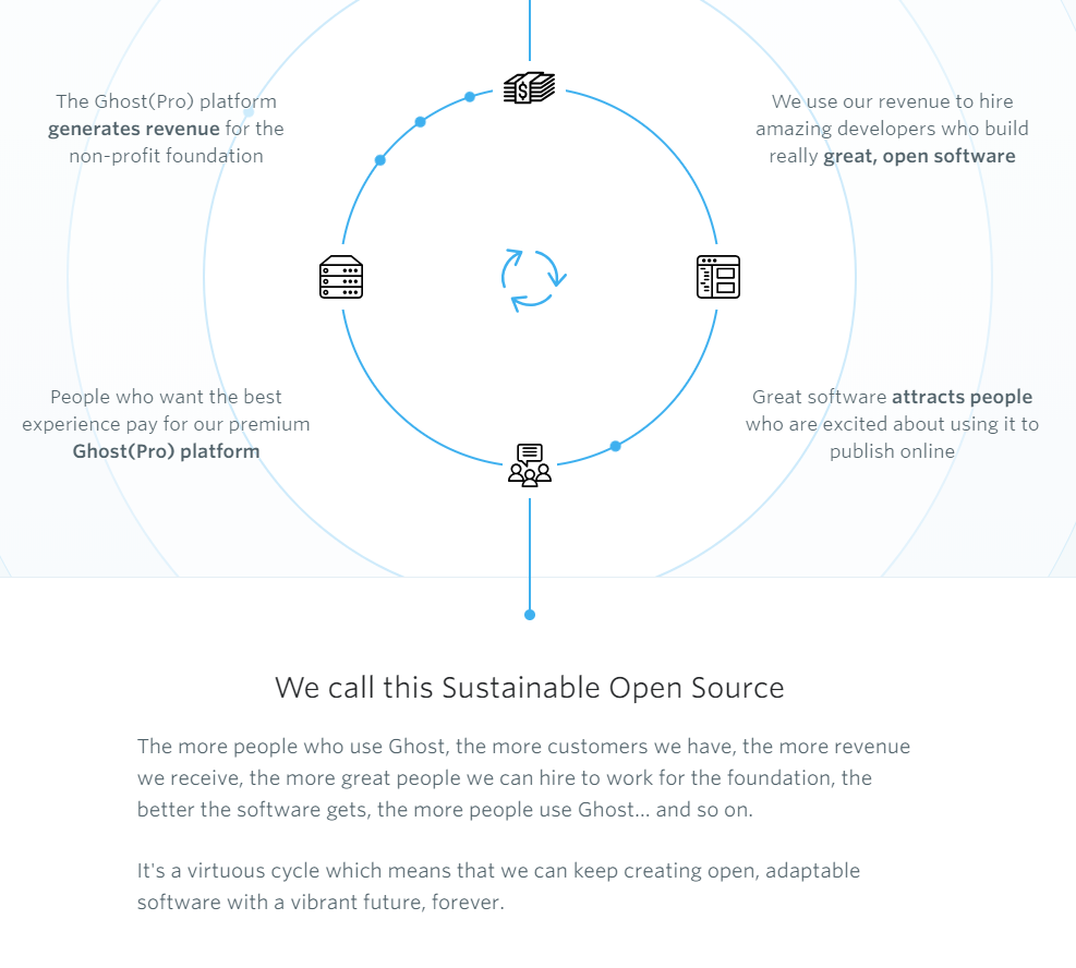 Sustainable Open Source · Issue 213 · Pymedphyspymedphys · Github