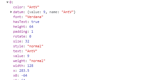 🐛 [BUG] 词云，legend样式配置失效 · Issue #2775 · antvis/G2Plot · GitHub