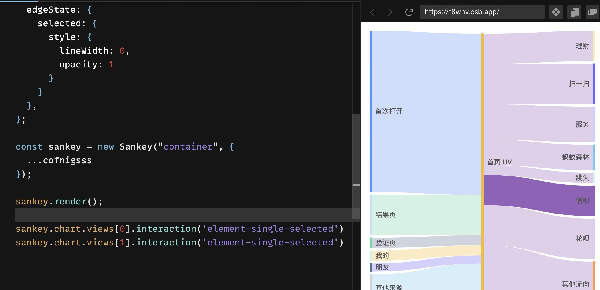 🐛 [BUG] 桑基图，交互，单选 - 表现的是多选的行为 · Issue #2796 · antvis/G2Plot · GitHub