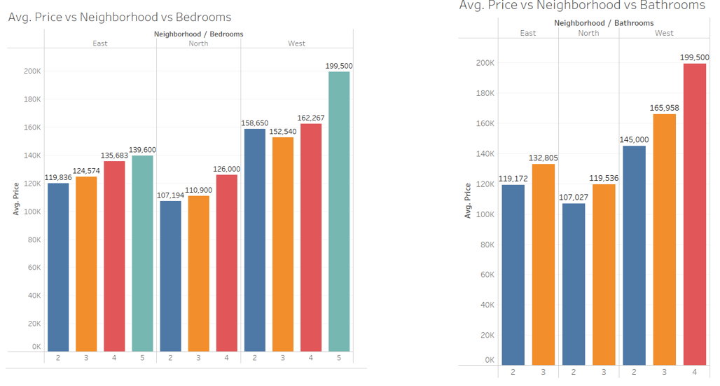 GitHub - Keerthana3195/Housing-Price-Analysis-using-Tableau-and-R